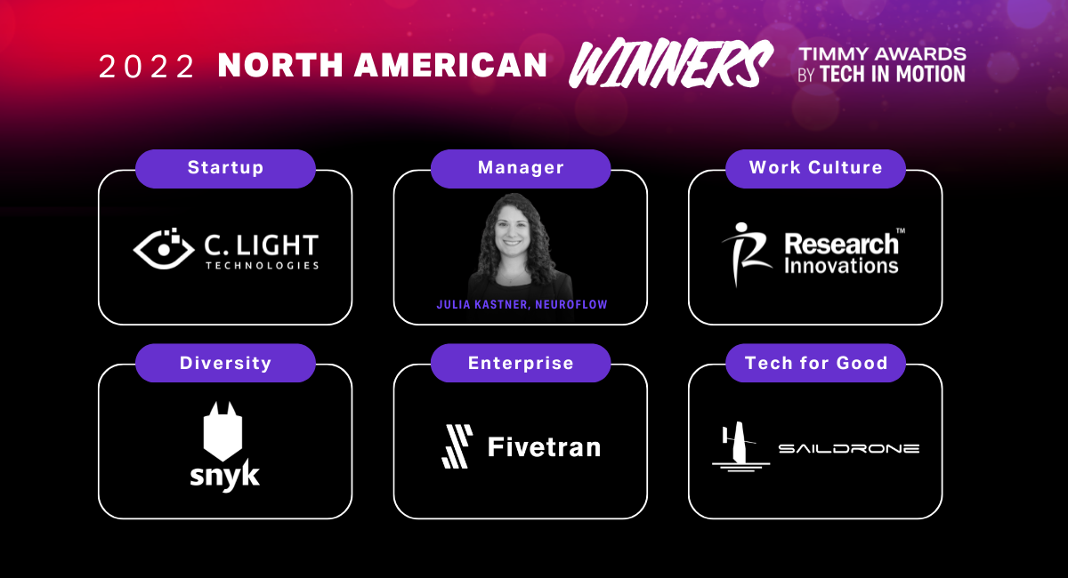 8th Annual Timmy Awards Showcases North America’s 2022 Best in Tech